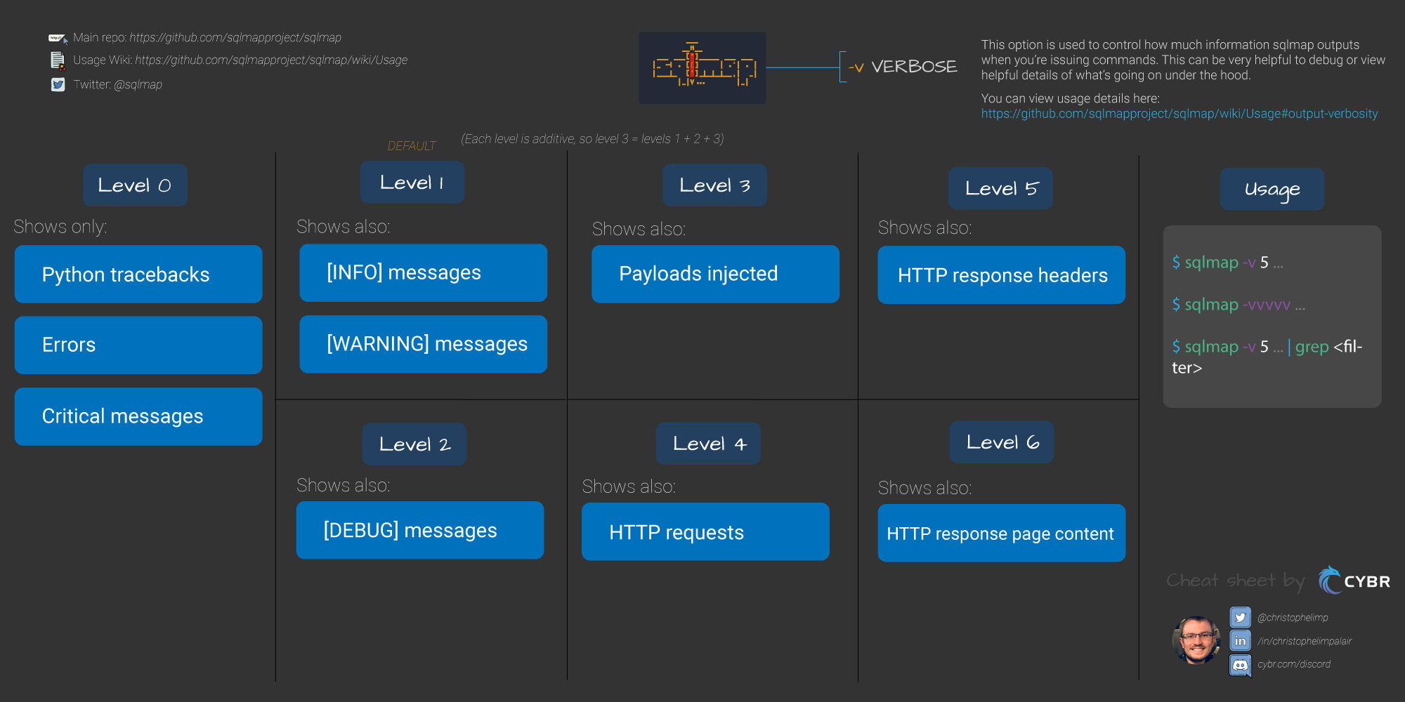 elhacker.INFO - Descargas Cursos, Manuales, Tutoriales y Libros